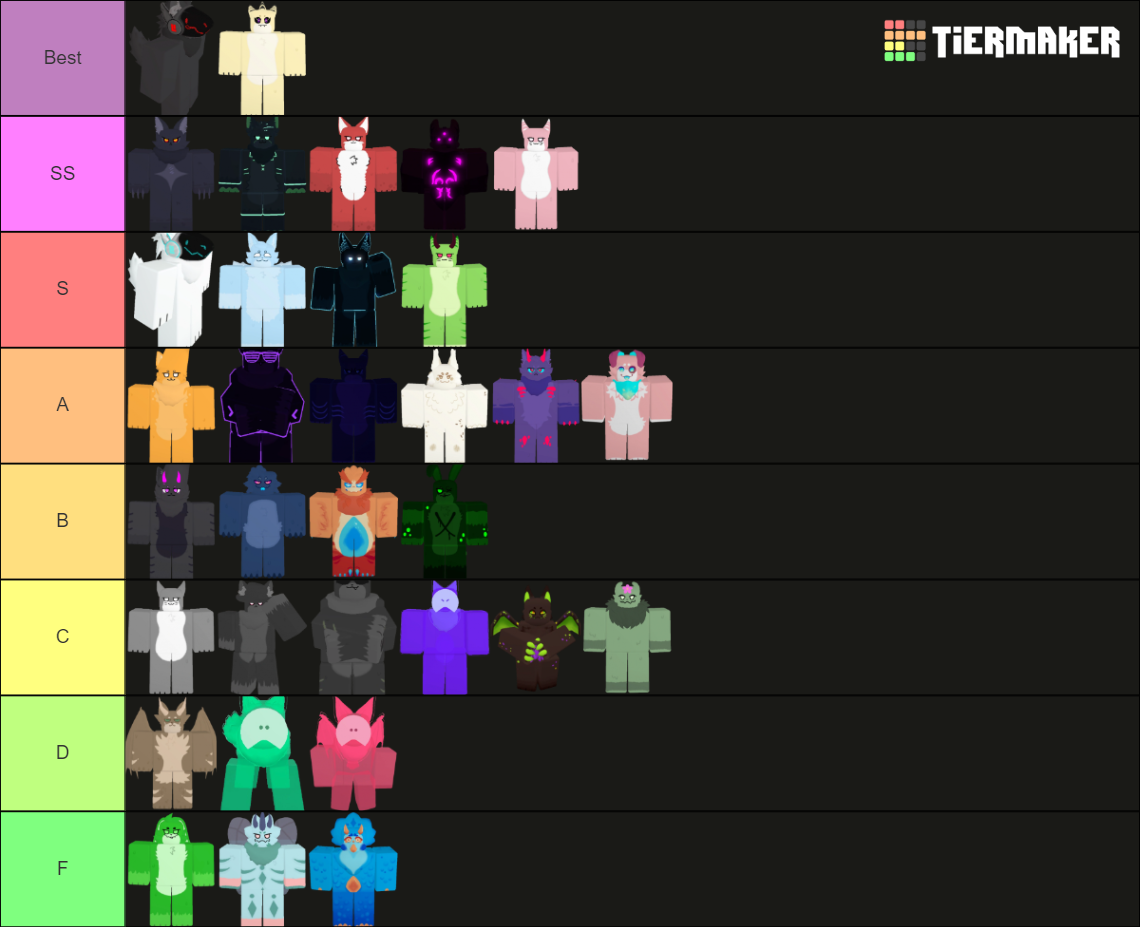 the only valid gootraxian Tier List (Community Rankings) - TierMaker