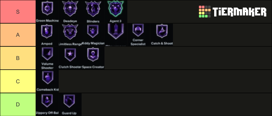 All NBA 2K23 Badges Tier List (Community Rankings) - TierMaker