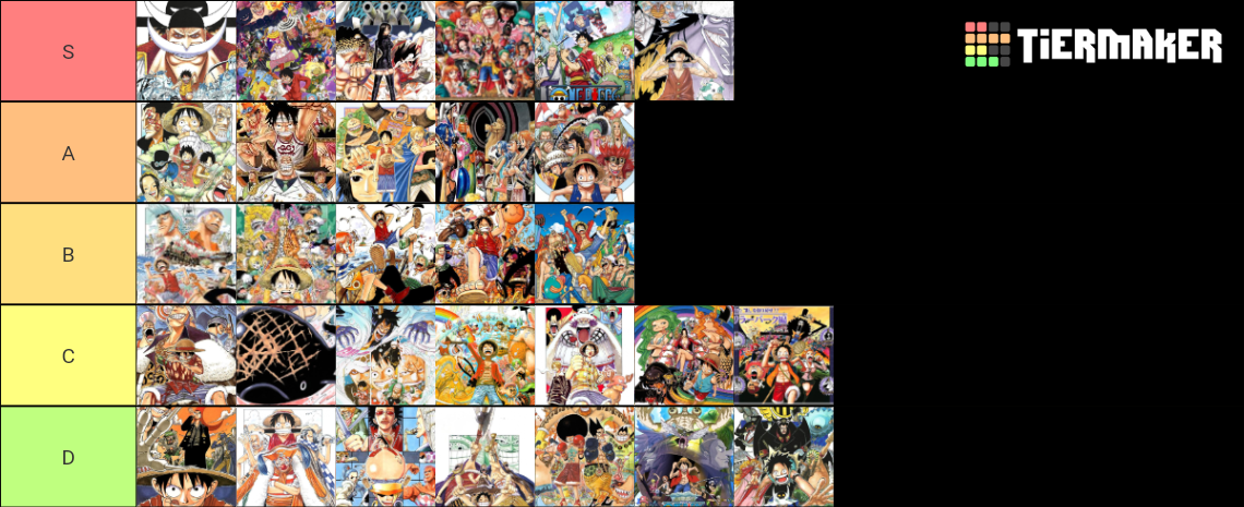 One piece arcs Tier List (Community Rankings) - TierMaker