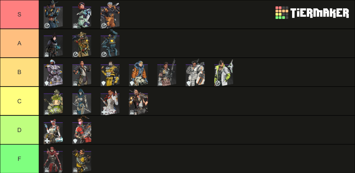 Apex Legends Season 13 Legends Tier List (Community Rankings) - TierMaker