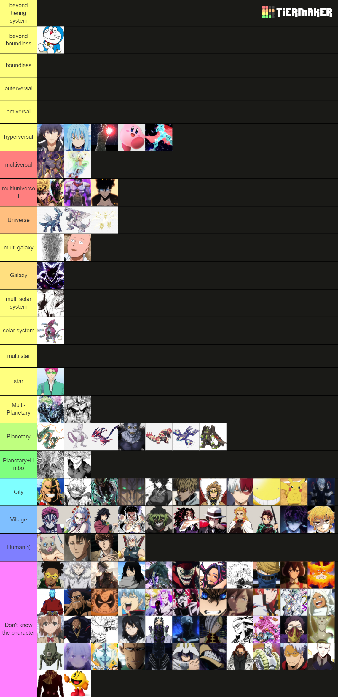Strongest Anime/Manga/Manhwa/LN Characters Tier List (Community ...