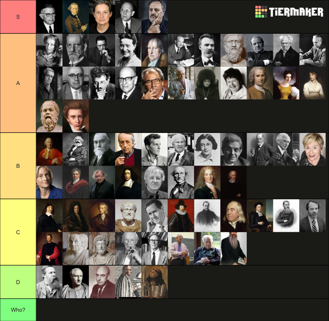 Western Philosophers Tier List (Community Rankings) - TierMaker