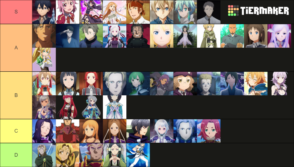 Sword Art Online Characters Tier List (Community Rankings) - TierMaker