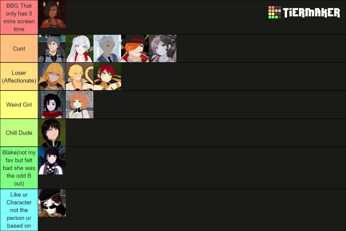 Favorite RWBY Characters Tier List (Community Rankings) - TierMaker