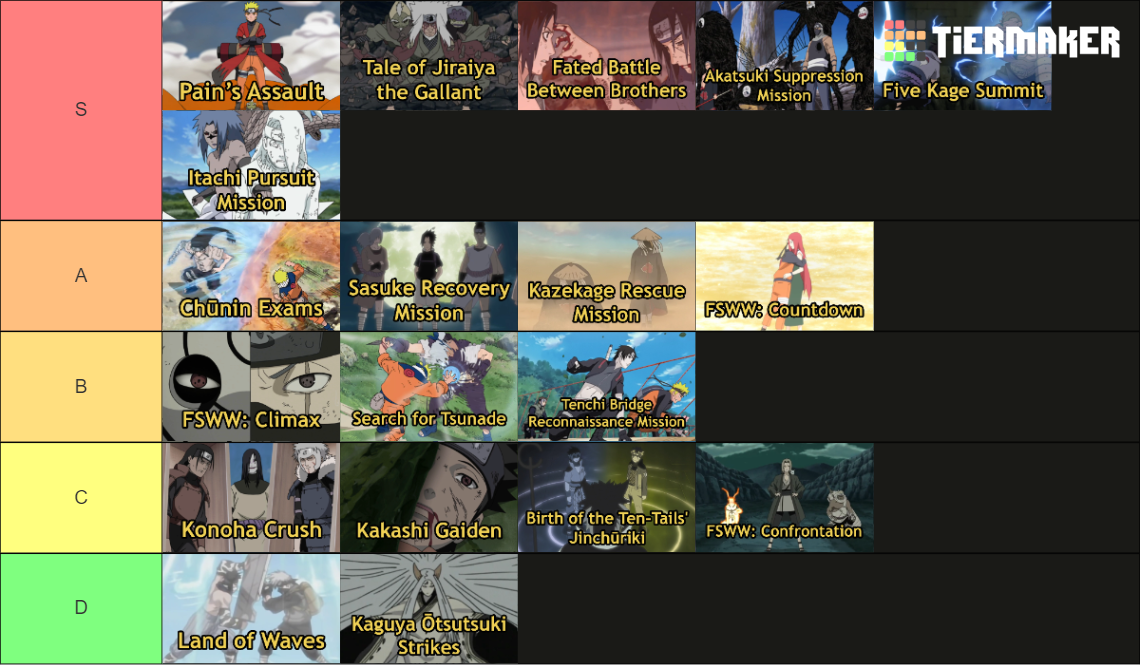 Naruto Arcs - Part I and II Tier List (Community Rankings) - TierMaker