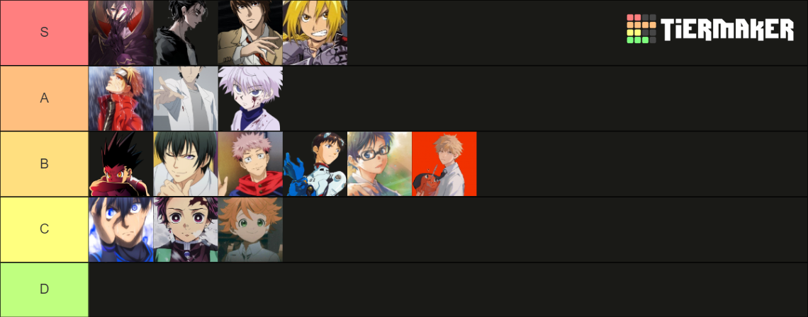 Best anime main characters Tier List (Community Rankings) - TierMaker