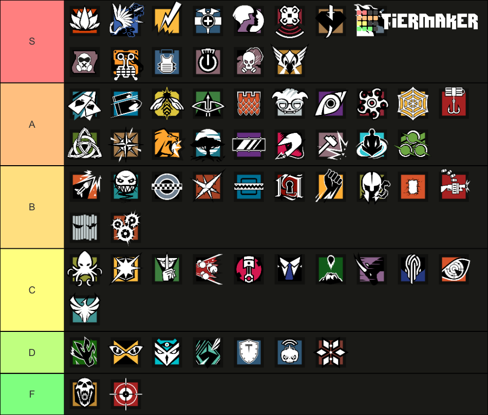Rainbow Six Siege Operators 2023 Tier List (Community Rankings) - TierMaker