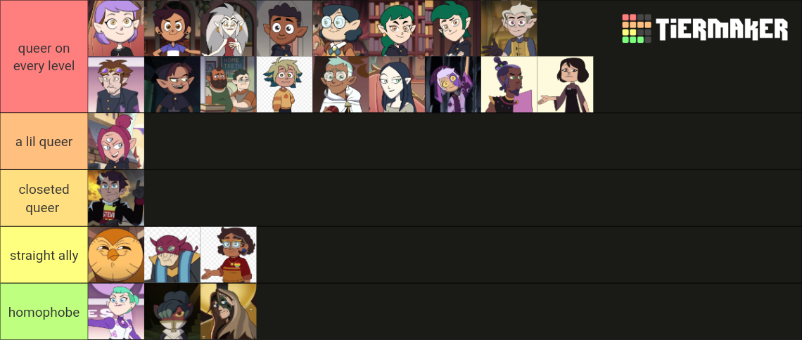 TOH characters ranked by how queer they are Tier List (Community ...
