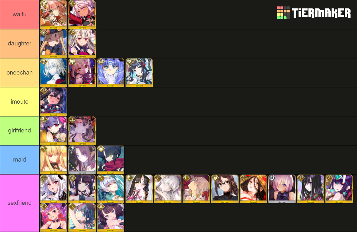 FGO all female(and femboys) servants and enemies Tier List (Community Rankings) - TierMaker