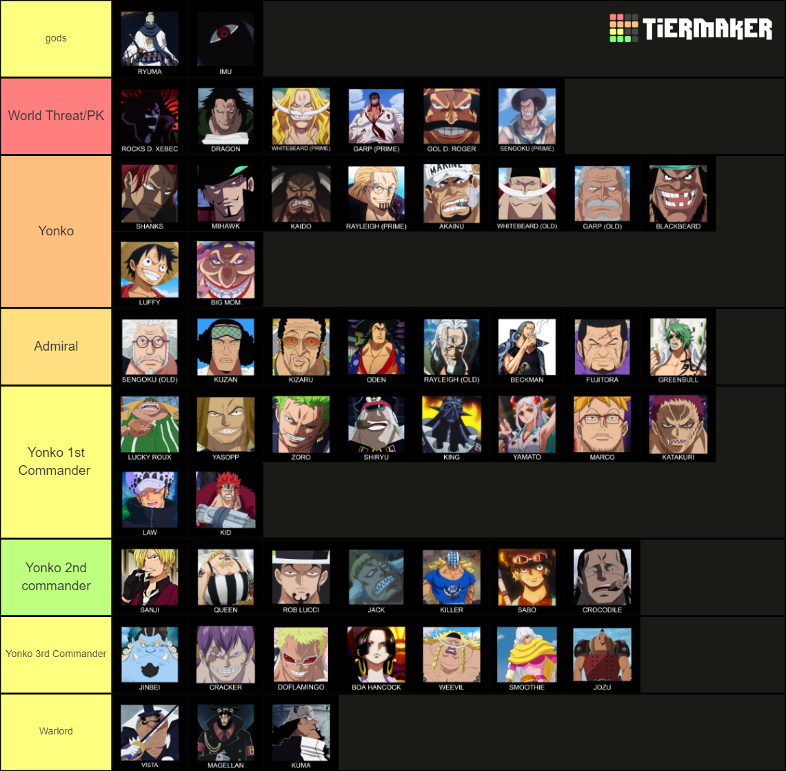 One Piece Powerscaling The Strongest Tier List (Community Rankings ...