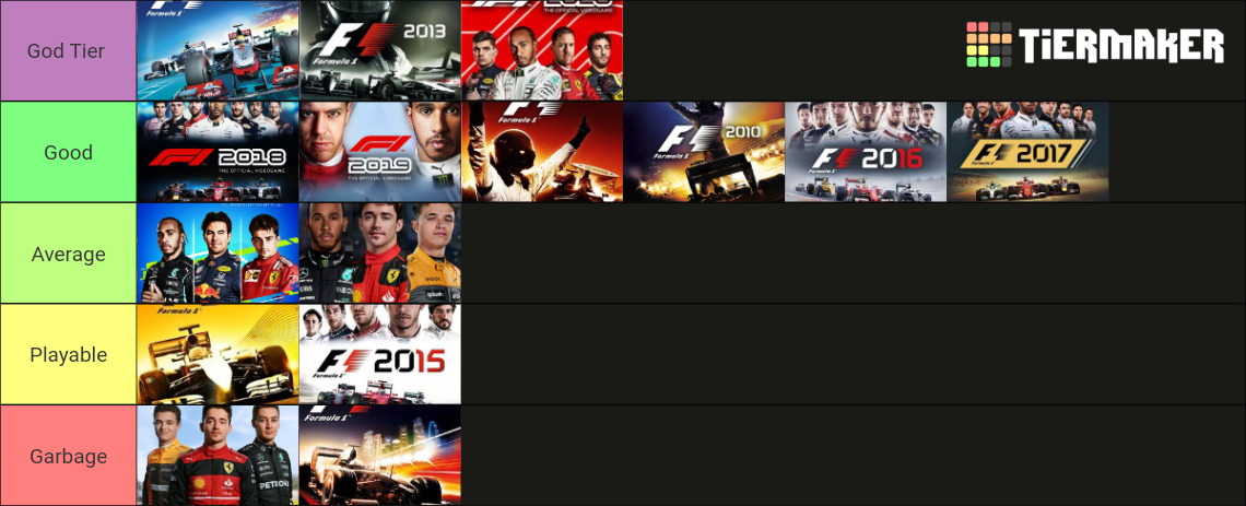 F1 Games from Codemasters (2009-2023) Tier List (Community Rankings ...