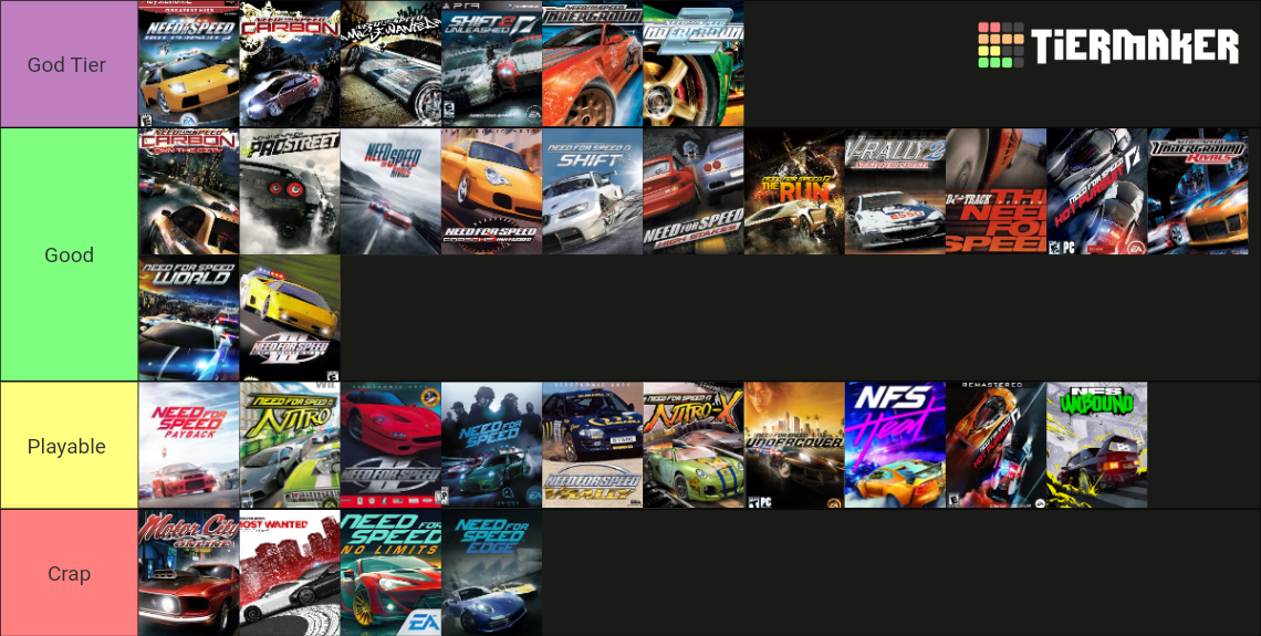 Need for Speed Games Tier List (Community Rankings) - TierMaker
