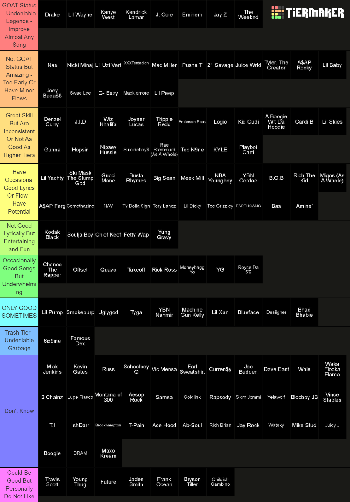 Rapper Tier List (Community Rankings) - TierMaker