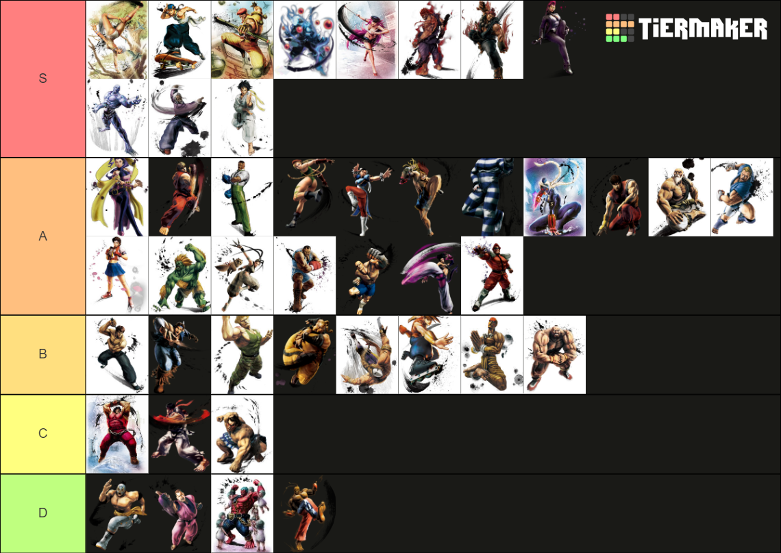 Ultra Street Fighter IV Tier List (Community Rankings) - TierMaker