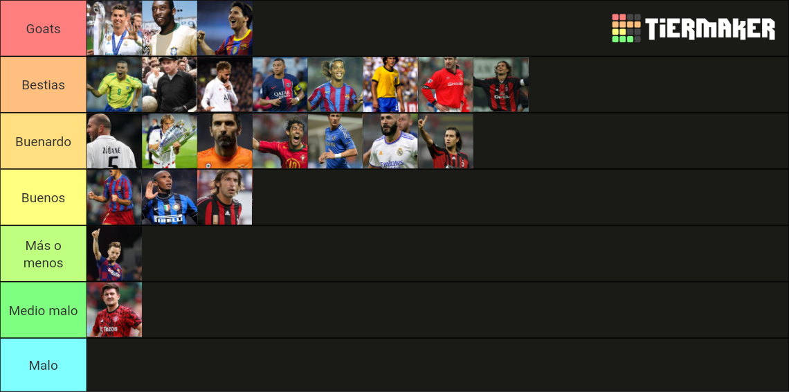Goats futbol Tier List (Community Rankings) - TierMaker