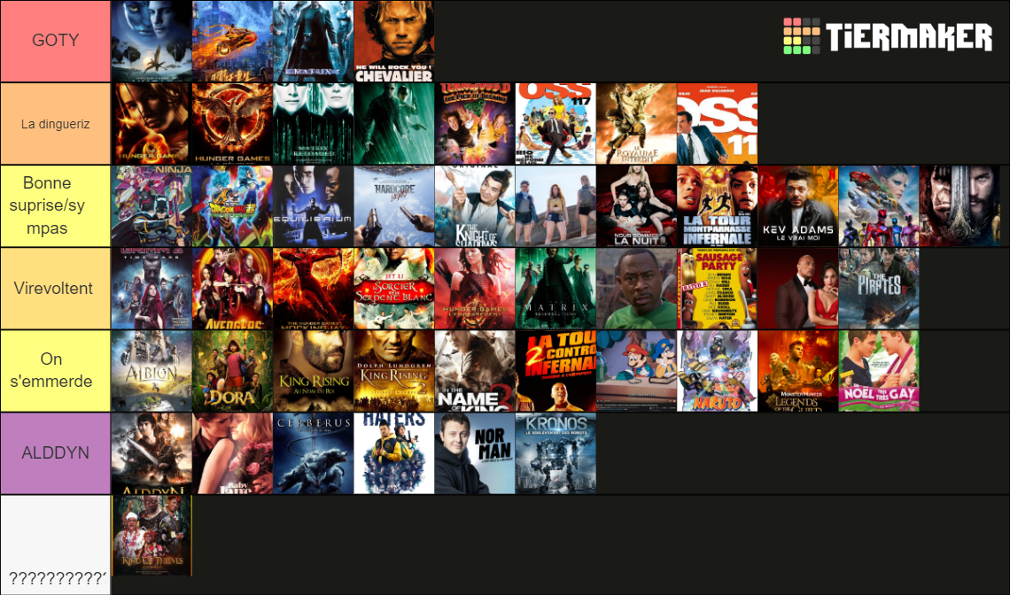 TOP 50 Tier List (Community Rankings) - TierMaker