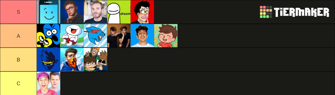 YT Tier List (Community Rankings) - TierMaker