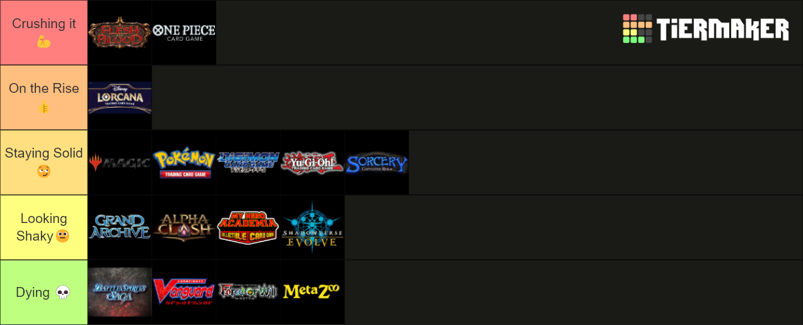 2023 Major TCG Tier List (Community Rankings) - TierMaker