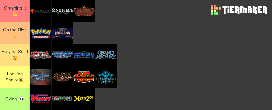 2023 Major TCG Tier List (Community Rankings) - TierMaker