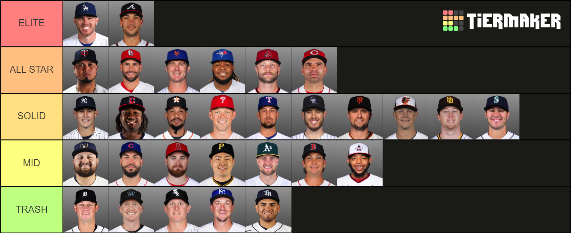 MLB First Basemen 2023 Tier List (Community Rankings) - TierMaker