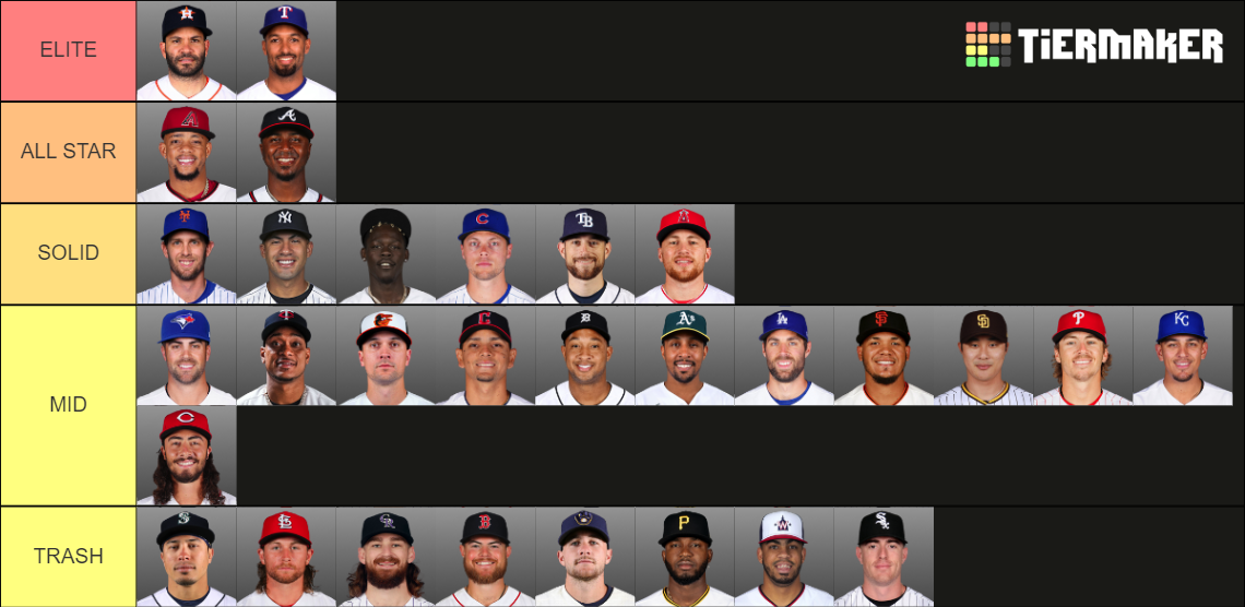 MLB Second Basemen 2023 Tier List (Community Rankings) - TierMaker