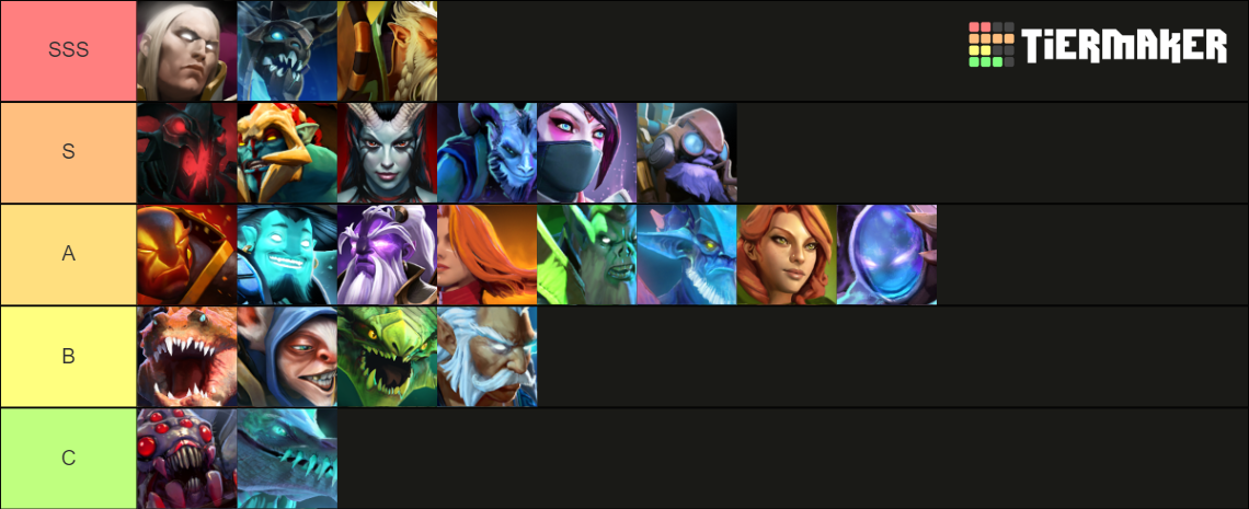 7.34b Tier List (Community Rankings) - TierMaker