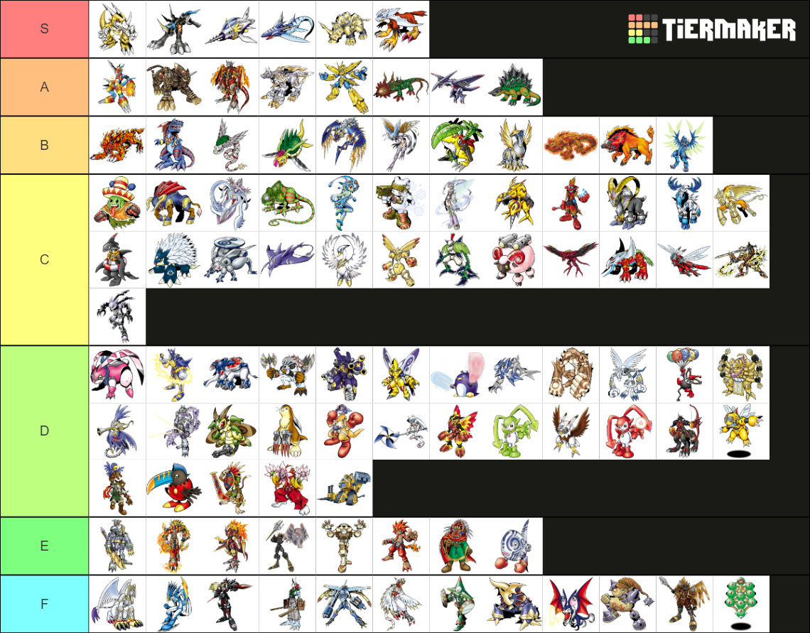 Digimon - Armor & Hybrid Digimon V1 Tier List (Community Rankings ...