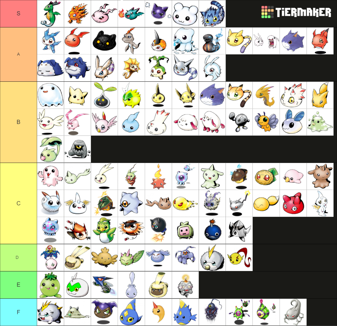 Digimon - Baby I & II Digimon V1 Tier List (Community Rankings) - TierMaker