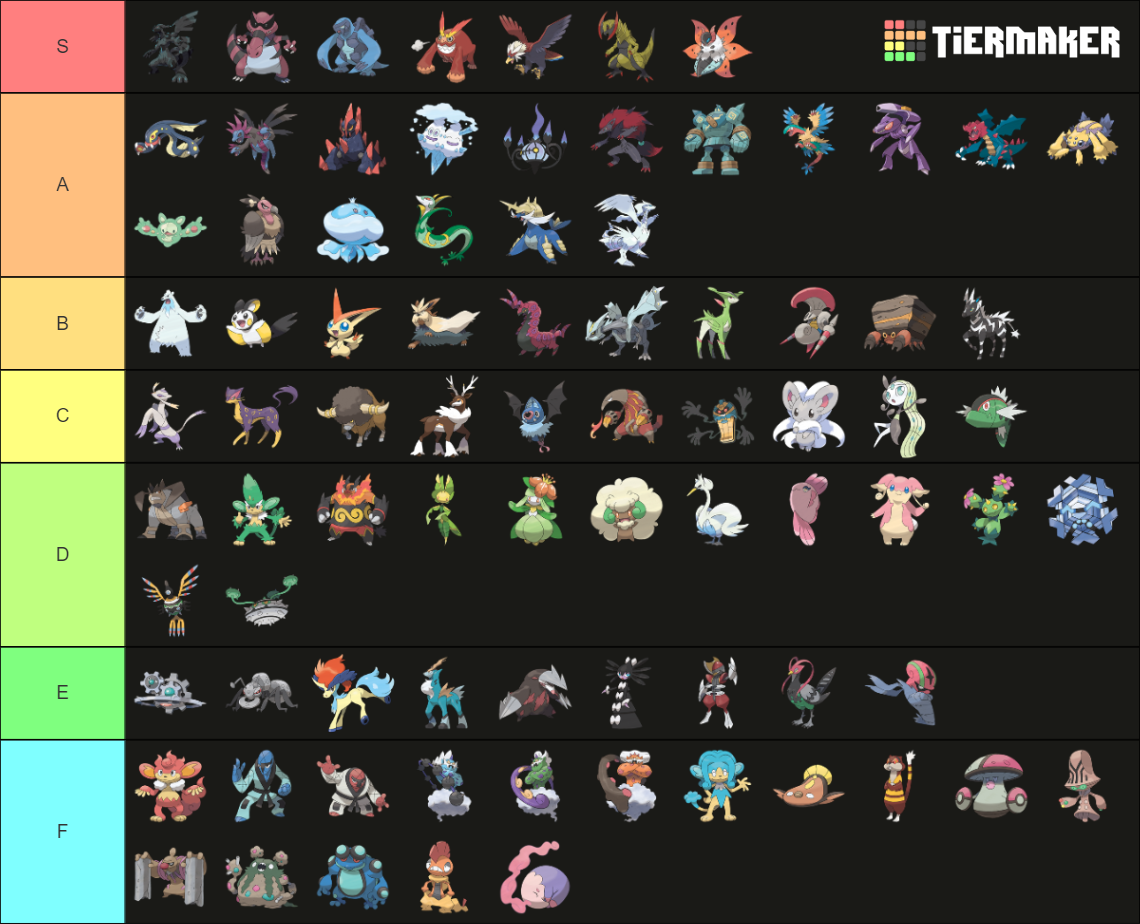 Pokemon Generation 5 Tier List (Community Rankings) - TierMaker