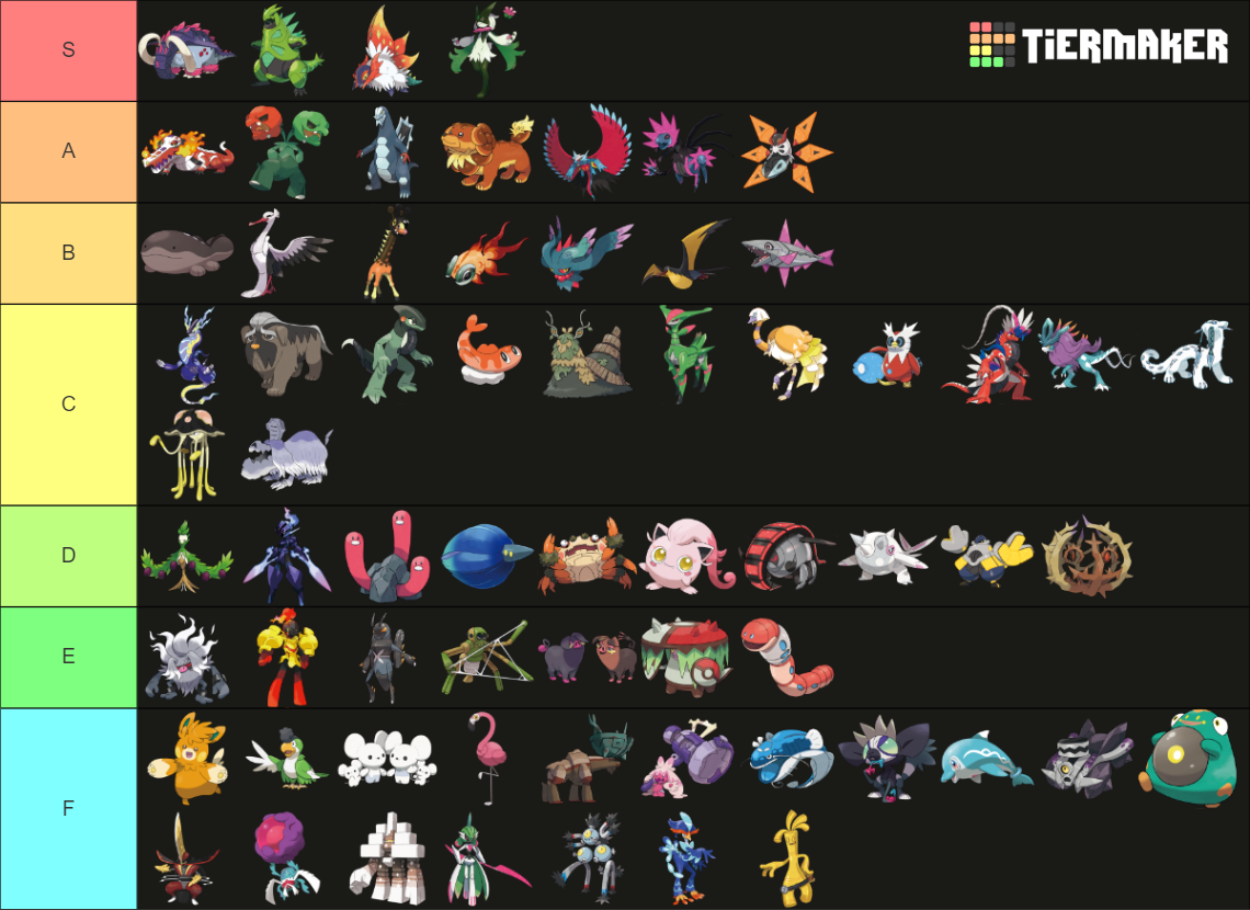 Pokémon - Generation 9 Tier List (Community Rankings) - TierMaker