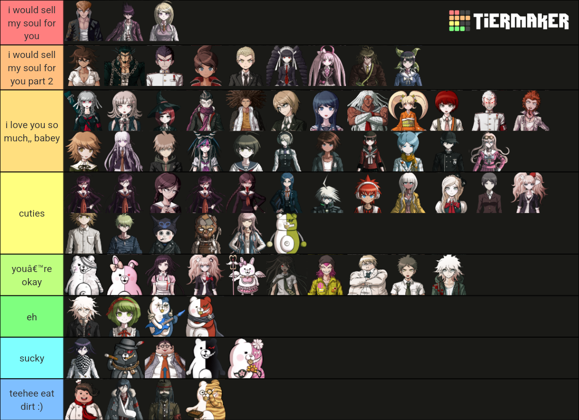 dr1, sdr2, and drv3 character Tier List (Community Rankings) - TierMaker