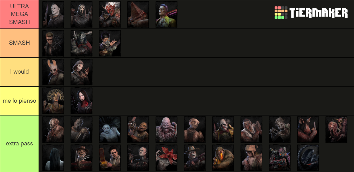 Dead by Daylight all Killers (with Xenomorph) Tier List (Community ...