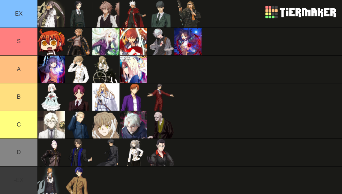 Fate Series All Masters Tier List (Community Rankings) - TierMaker