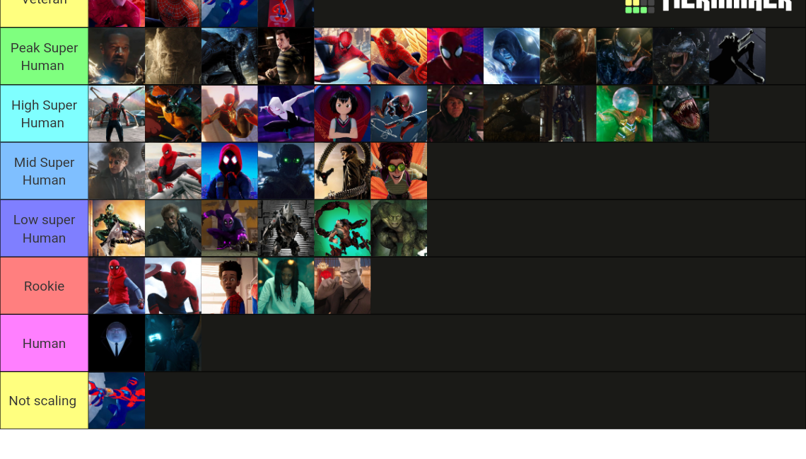 Movie Spider-Man Power Scaling (Including Venom) Tier List (Community ...