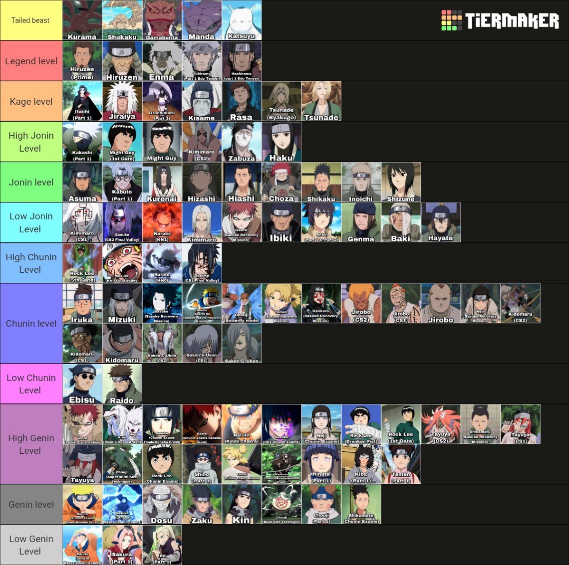 Naruto Characters Power Level Tier List (Community Rankings) - TierMaker