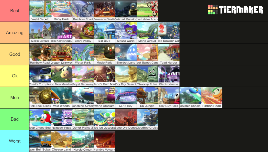 Mario Kart 8 Deluxe Courses - DLC included Tier List (Community ...