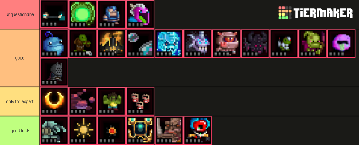 Bit Heroes Mythic Pets and Accessories Tier List (Community Rankings ...
