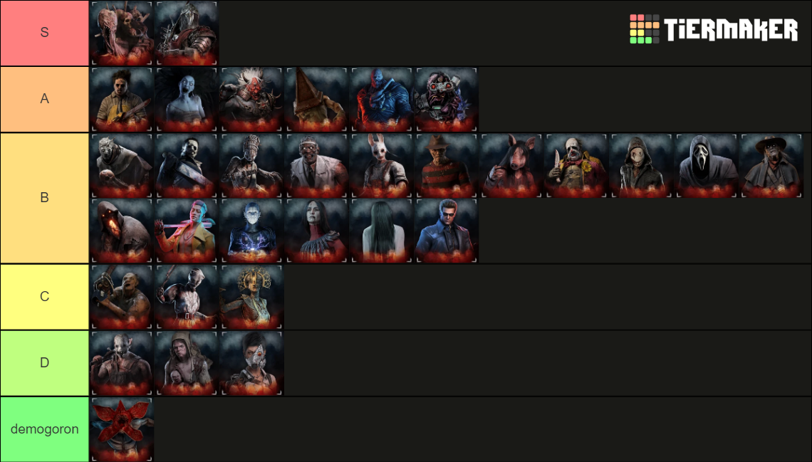dead by daylight characters Tier List (Community Rankings) - TierMaker
