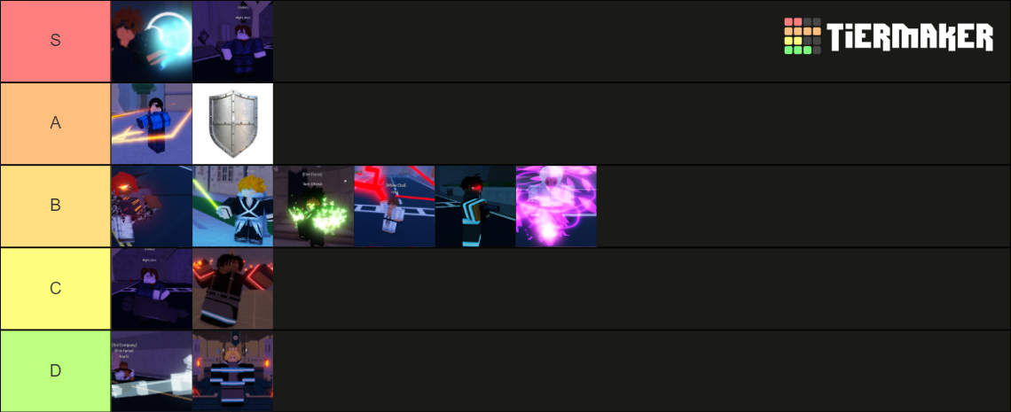 Fire Force Online Ability Ranking Tier List (Community Rankings ...
