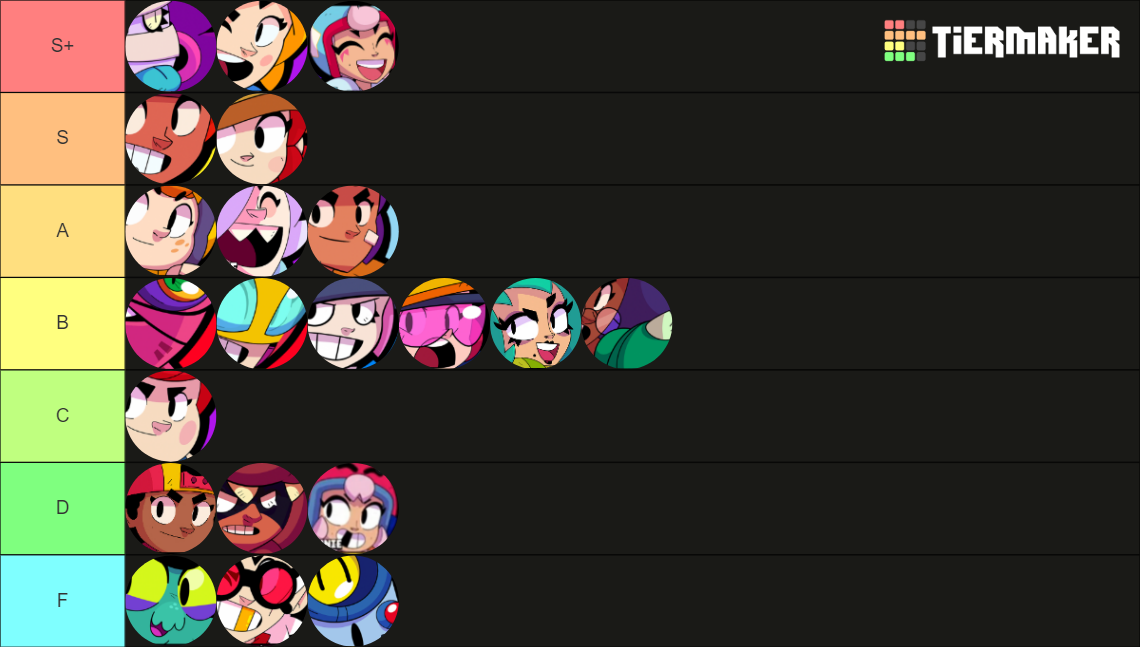 Brawl Stars Hottest Female Brawlers Tier List Community Rankings Tiermaker