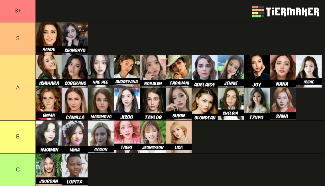 The Most Beautiful Girls on The Planet Tier List (Community Rankings ...