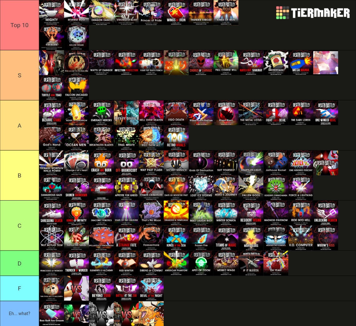All Death Battle Tracks (Seasons 1-10) Tier List (Community Rankings ...