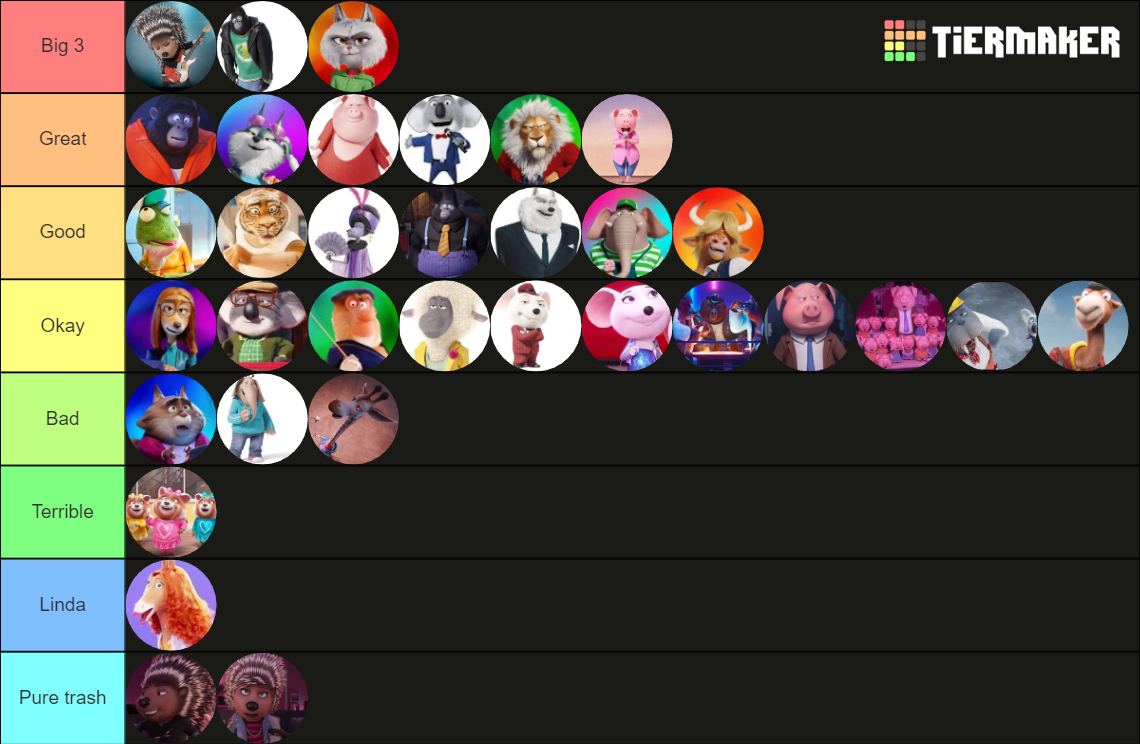 Sing 1 & 2 All Characters Tier List (Community Rankings) - TierMaker