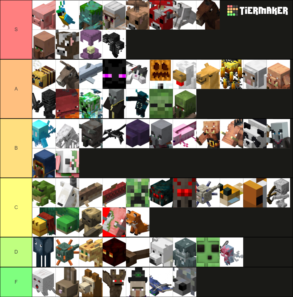 Mobs in Minecraft up to 1.20 Tier List (Community Rankings) - TierMaker