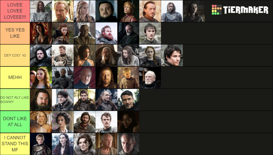 Game OF Thrones all characters TIER LIST by sehbaanabbasi Tier List ...
