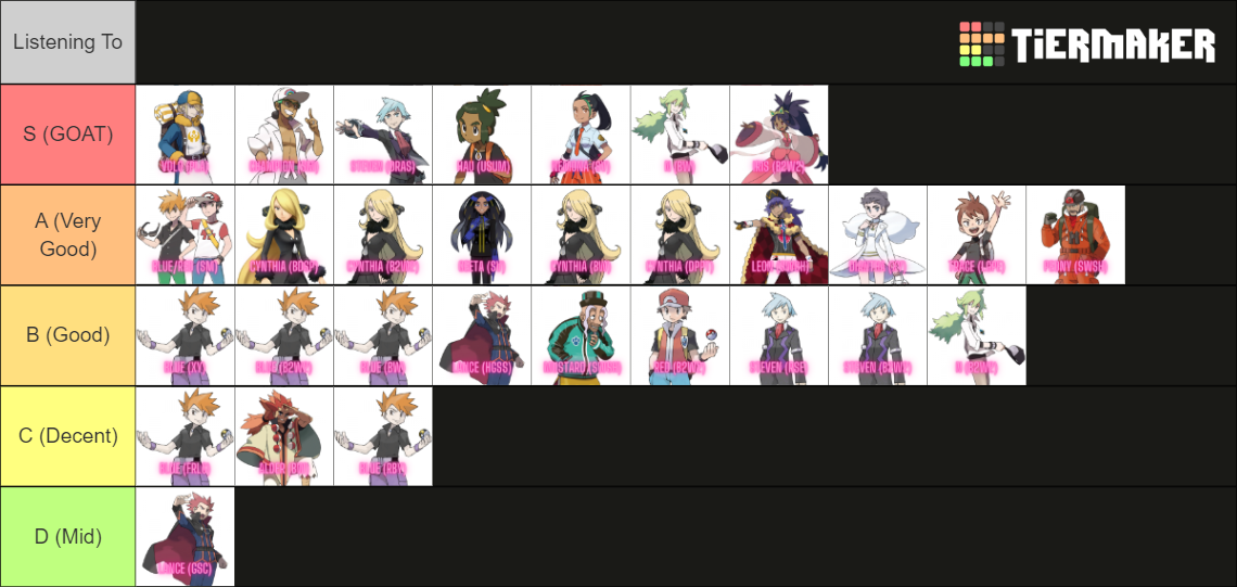 Pokémon Champion Themes Tier List (Community Rankings) - TierMaker