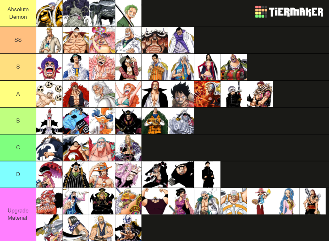 All Main One Piece Characters (Jan 2021) Tier List (Community Rankings) - TierMaker
