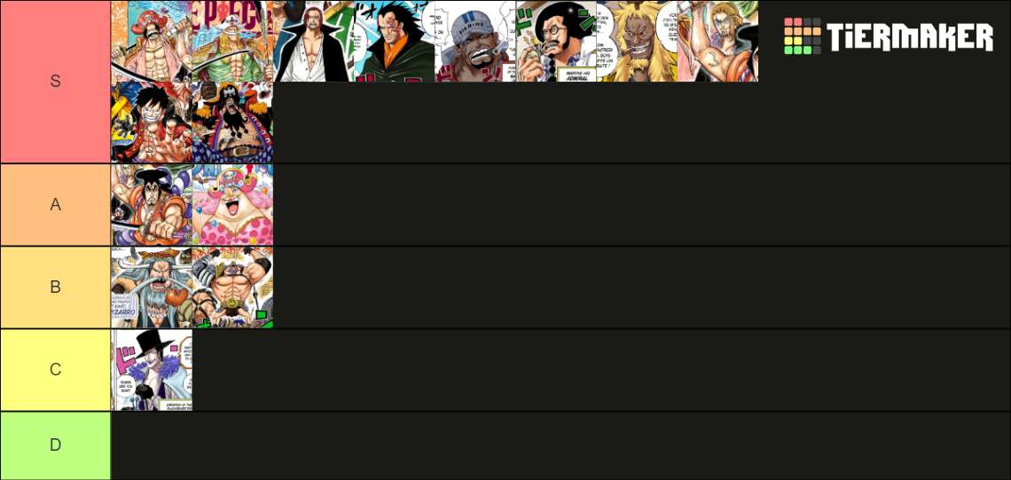 One Piece Ultimate Power Scaling Tier List (Community Rankings) - TierMaker