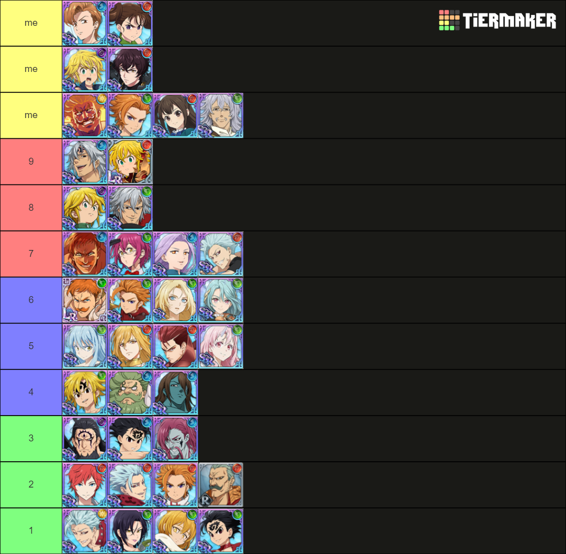 The Seven Deadly Sins: Grand Cross Tier List (Community Rankings ...