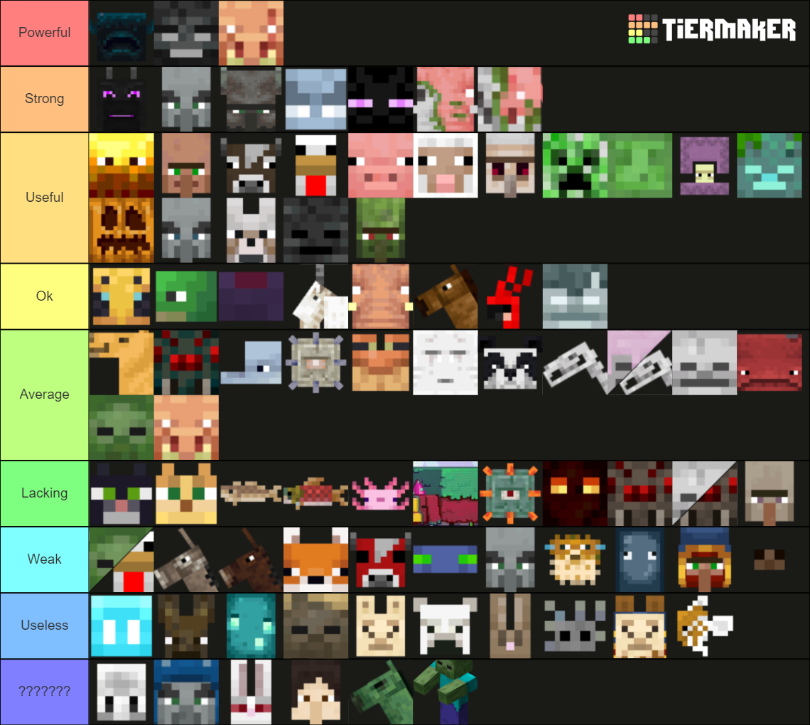 Minecraft Mobs (The 1.20 Update) Tier List (Community Rankings) - TierMaker